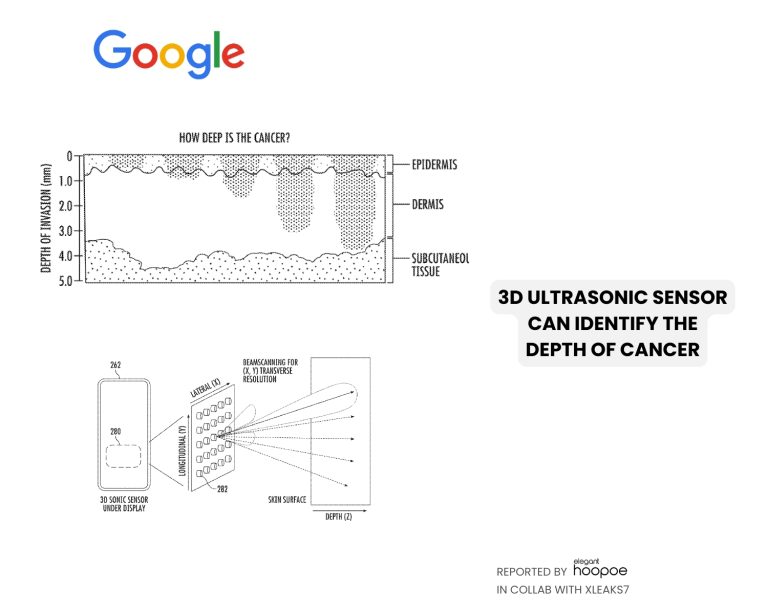 Google Skin Cancer Diagnostic Tool: Smartphone as Your Lifesaver ...