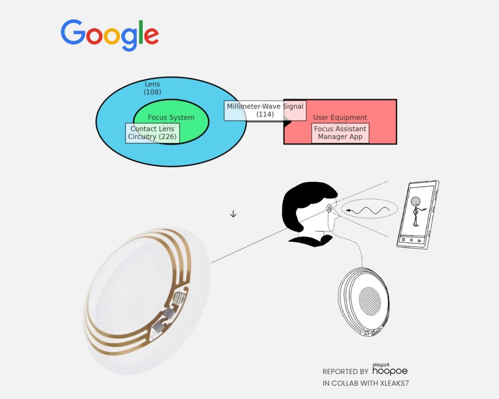 Google Smart Contact Lenses: Transforming Vision & Healthcare